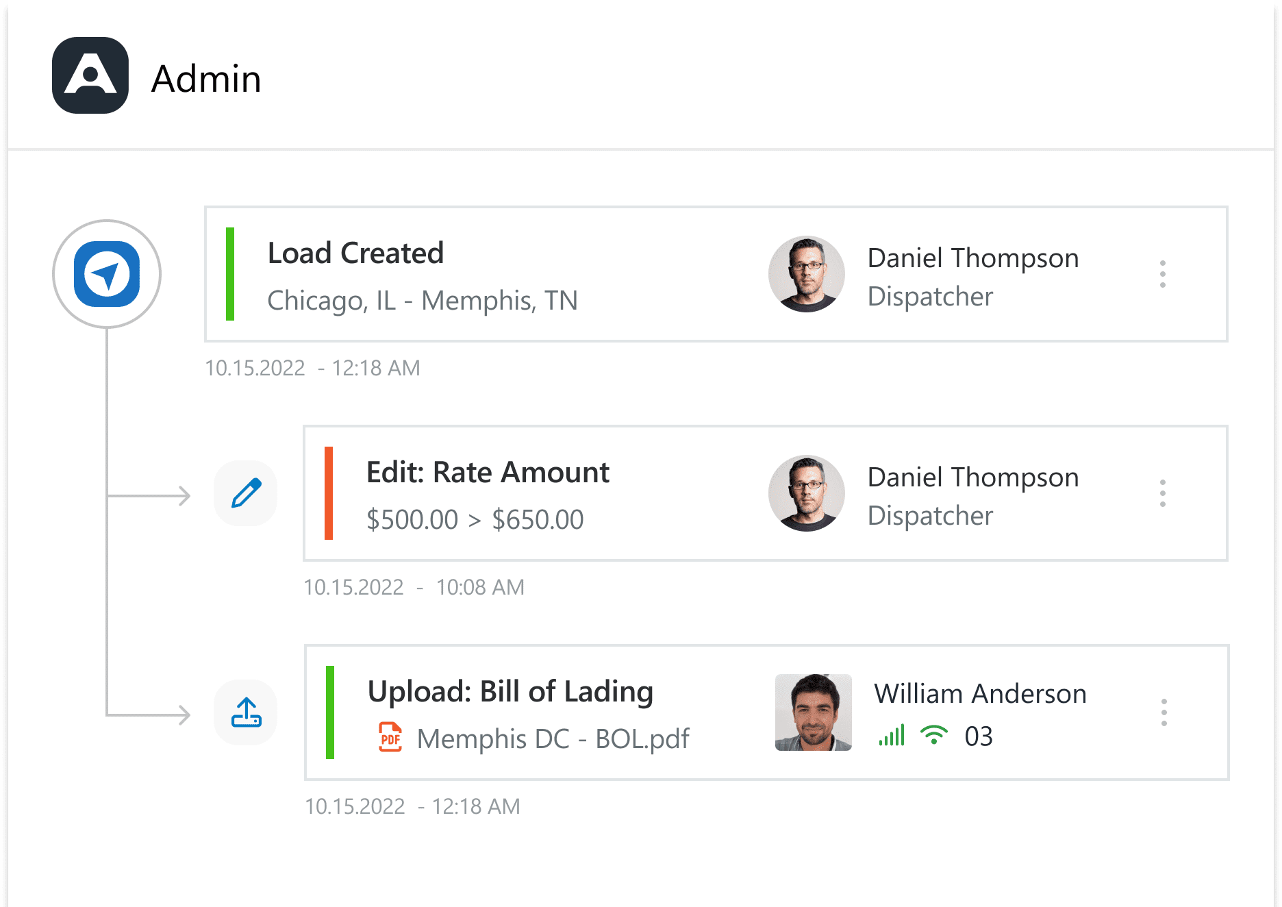 Trucking Hub - An ecosystem for trucking